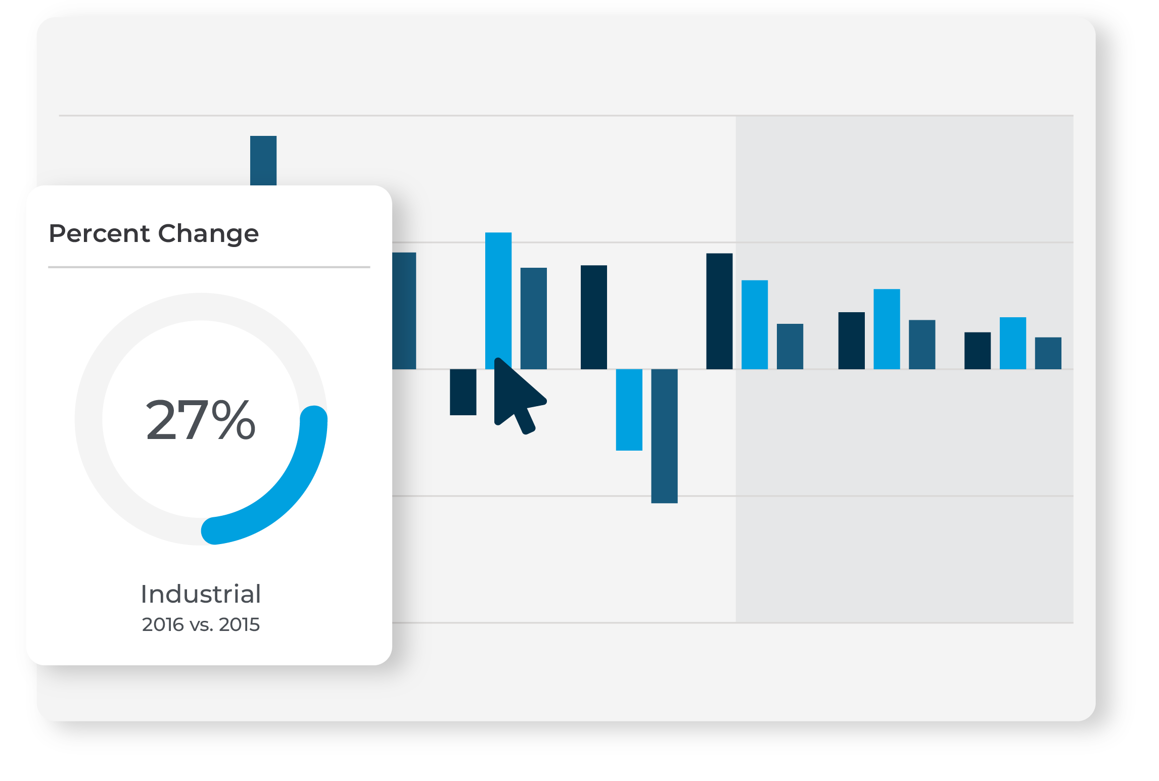 ConstructConnect Insight Forecast | Construction Market Forecasts